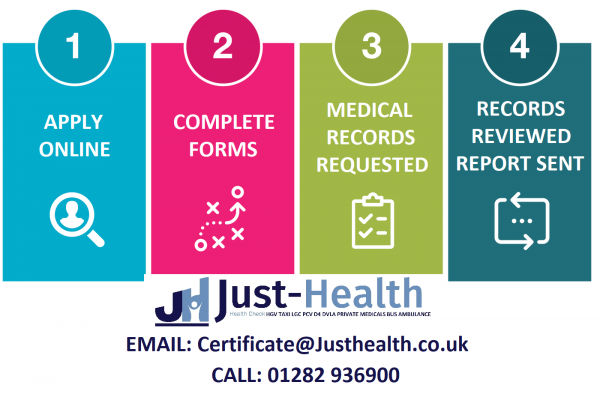 Shotgun Medical - Just Health Nationwide Service from £52